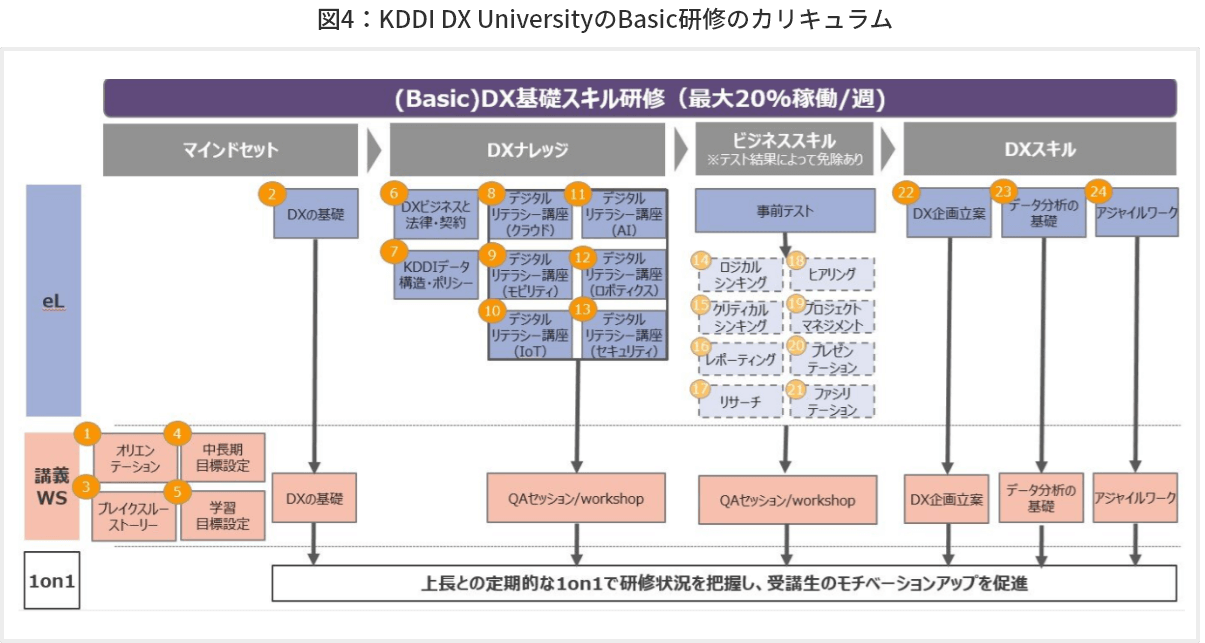 転職に役立つだけではない「ポータブルスキル」 種類や鍛え方をチェックしよう